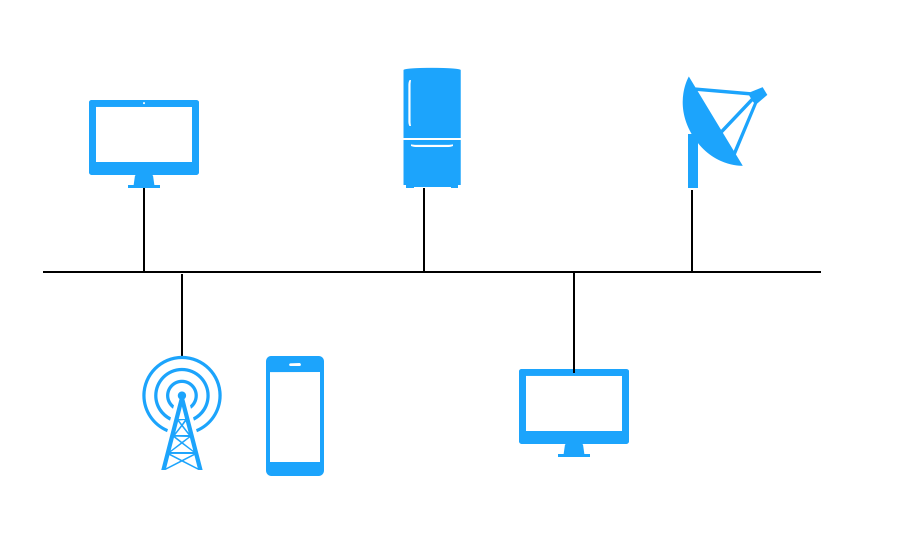 El camino de un Backend Developer (en 2020) | La Sombra de Dijkstra